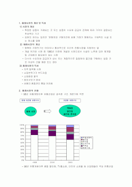 [경영]재래시장의 개념및 현황과 정부정책의 문제점-1페이지