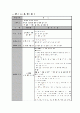 어린이 일일계획안  (주제 : 가     을) - 상세한 계획안 (11페이지 분량)-1페이지