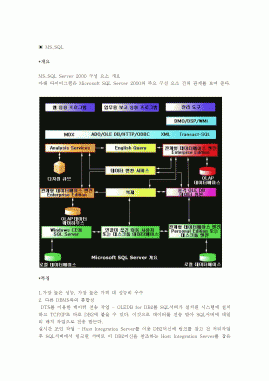 ms sql ,오라클,인포믹스,my sql ,Sybase 분석-1페이지