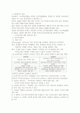 (D유형) 교육평가의 개념 및 유형에 대해 설명하시오-1페이지