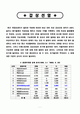 여성질환 감상선 해부-1페이지