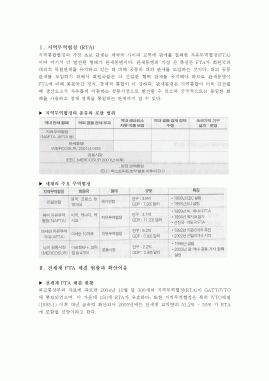 한국의  FTA 전략-1페이지