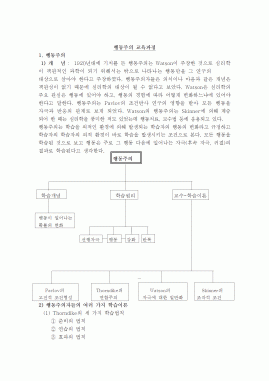 행동주의교육과정-1페이지