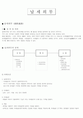 납세의무(納稅義務)에 관한 정리-1페이지