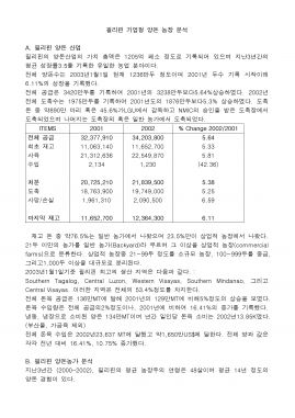 필리핀 양돈 농가 분석-1페이지