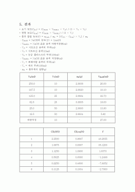 흡착등온식-1페이지