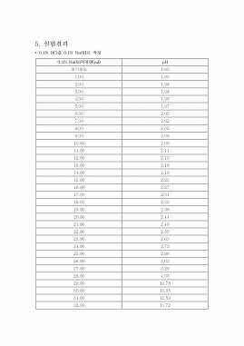 전위차적정법-1페이지