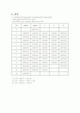 이원자 분자-1페이지