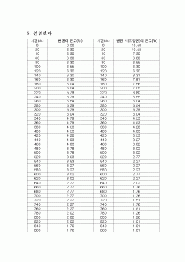 어는점 내림-1페이지