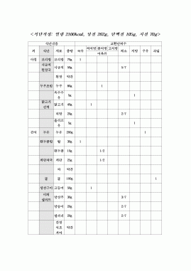 간경병증의 식사요법-1페이지