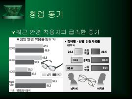 인터넷 안경점 창업 계획서-1페이지