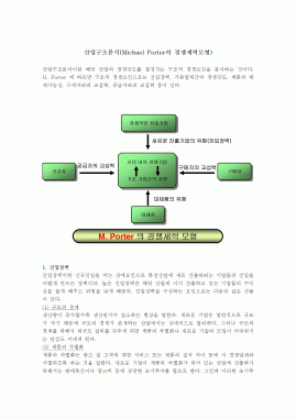 M.포터의 경쟁세력모형-1페이지