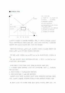 관세효과-1페이지