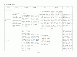 [정신간호] 정신과 약물 정리-1페이지