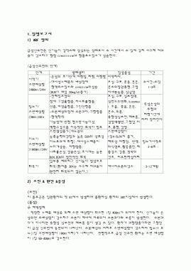 ARFcasestudy [급성 신부전]-1페이지