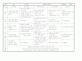 만 2세 월안, 주안, 일안 (주제-겨울)-1페이지