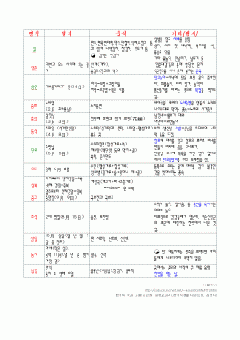 명절음식-1페이지