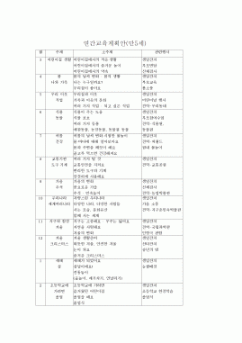 교육계획안(연안, 월안, 주안, 일안)-1페이지