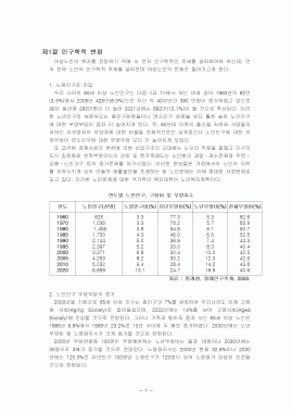 여성노인의 사회복지 문제-1페이지