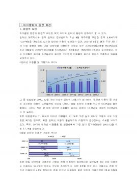 [이비즈마케팅]선영아 사랑해-마이클럽 마케팅 분석-1페이지