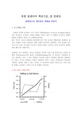 통합 콜센터의 핵심기술, 콜 블렌딩-1페이지