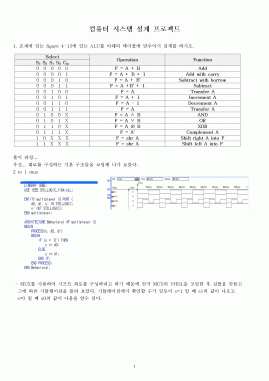 VHDL을 이용한 ALU설계-1페이지