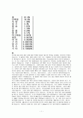 인체의 구성성분-1페이지