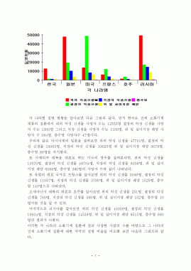 질병 현황-1페이지