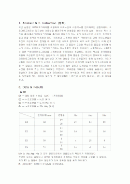 크로마토그래피를 이용한 화학실험-1페이지