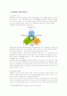 농촌관광 REPORT-1페이지