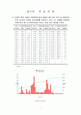 수문학 제4장 연습문제 풀이-1페이지