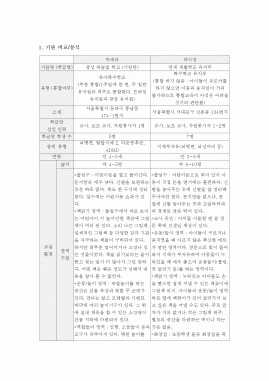유아특수학교 봉사활동 일지/기관 분석-1페이지