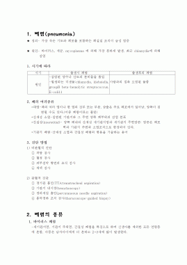 폐렴(pneumonia)의 원인과 진단 종류-1페이지