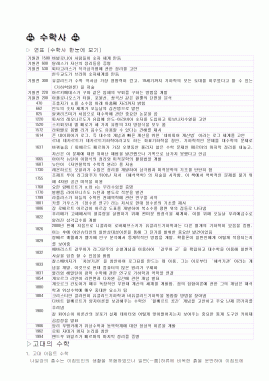 수학의 역사적 시작부터 현재 수학에 이르기까지 역사-1페이지