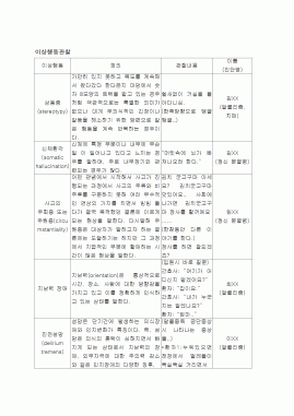 이상행동 관찰-1페이지