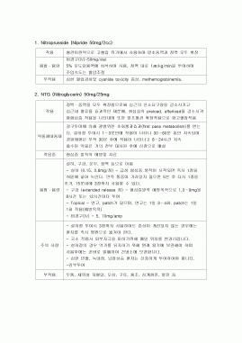 응급약물 조사-1페이지