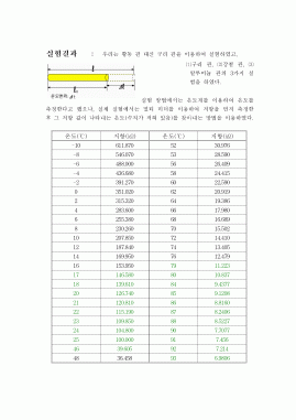 (일반물리학실험2) 고체의 선팽창 계수 결과 레포트-1페이지