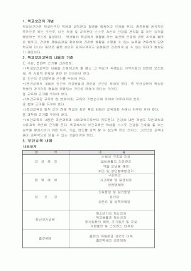 학교보건교육내용과 실시현황-1페이지