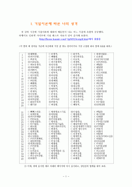 성격이론을 통한 자기 성격분석-1페이지