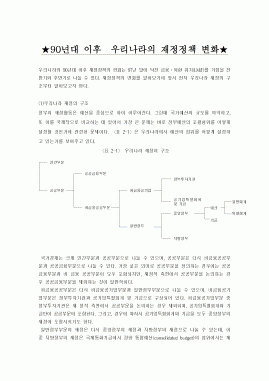 재정 정책의 변화-1페이지