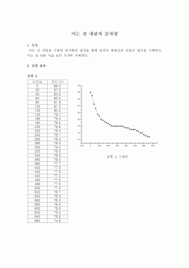 어는 점 내림과 분자량 용액의 총괄성-1페이지