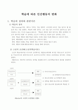 [사회과학] 사례연구를 통한 학습과 인간행동의 변화-1페이지