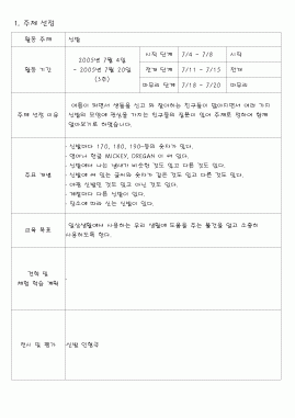 (어린이집 활동 계획안) 어린이 수업계획안 / 활동계획안  (활동 주제:신발)-1페이지