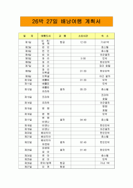 유럽 배낭여행 건축테마 계획서-1페이지