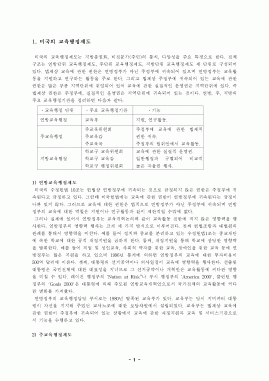 미국의 교육제도-1페이지