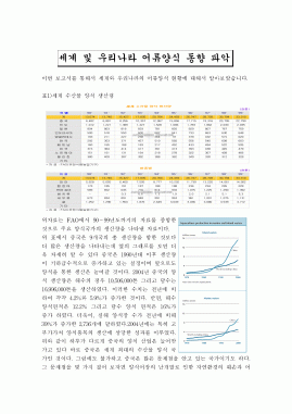 국내와 세계의 어류양식 현황-1페이지