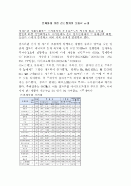 전자파에 의한 전자장치의 오동작 사례-1페이지