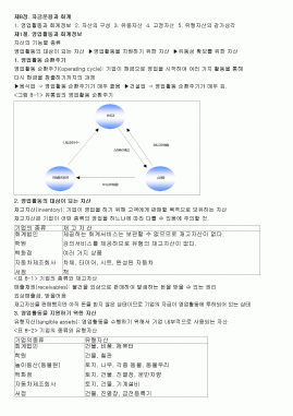 회계와사회-1페이지