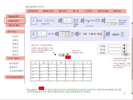 여행사의 온라인예약창 스토리보드-1페이지