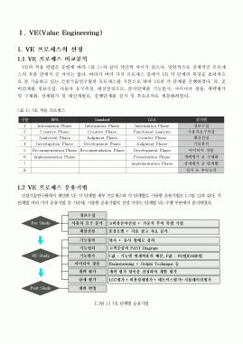 건설산업에서의 VE적용 프로세스-1페이지